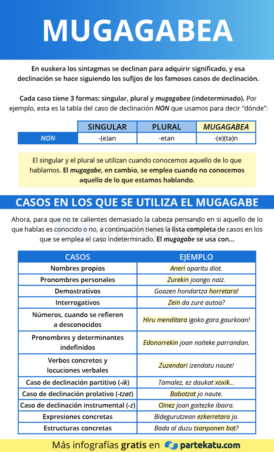 Mugagabea: Qué es, Ejemplos y Cuándo usarlo