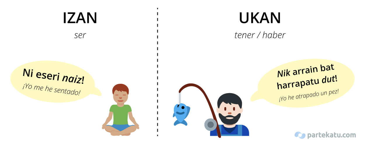¿Qué es IZAN? ¿Y el verbo UKAN? Explicado con Ejemplos
